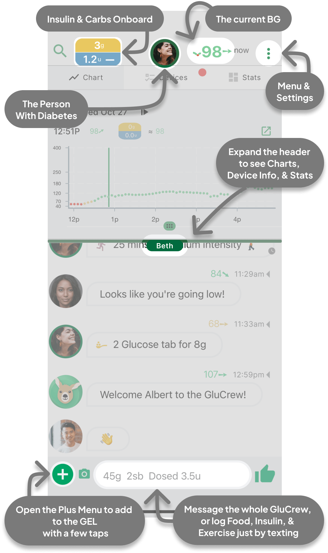Frequently Asked Questions - Gluroo