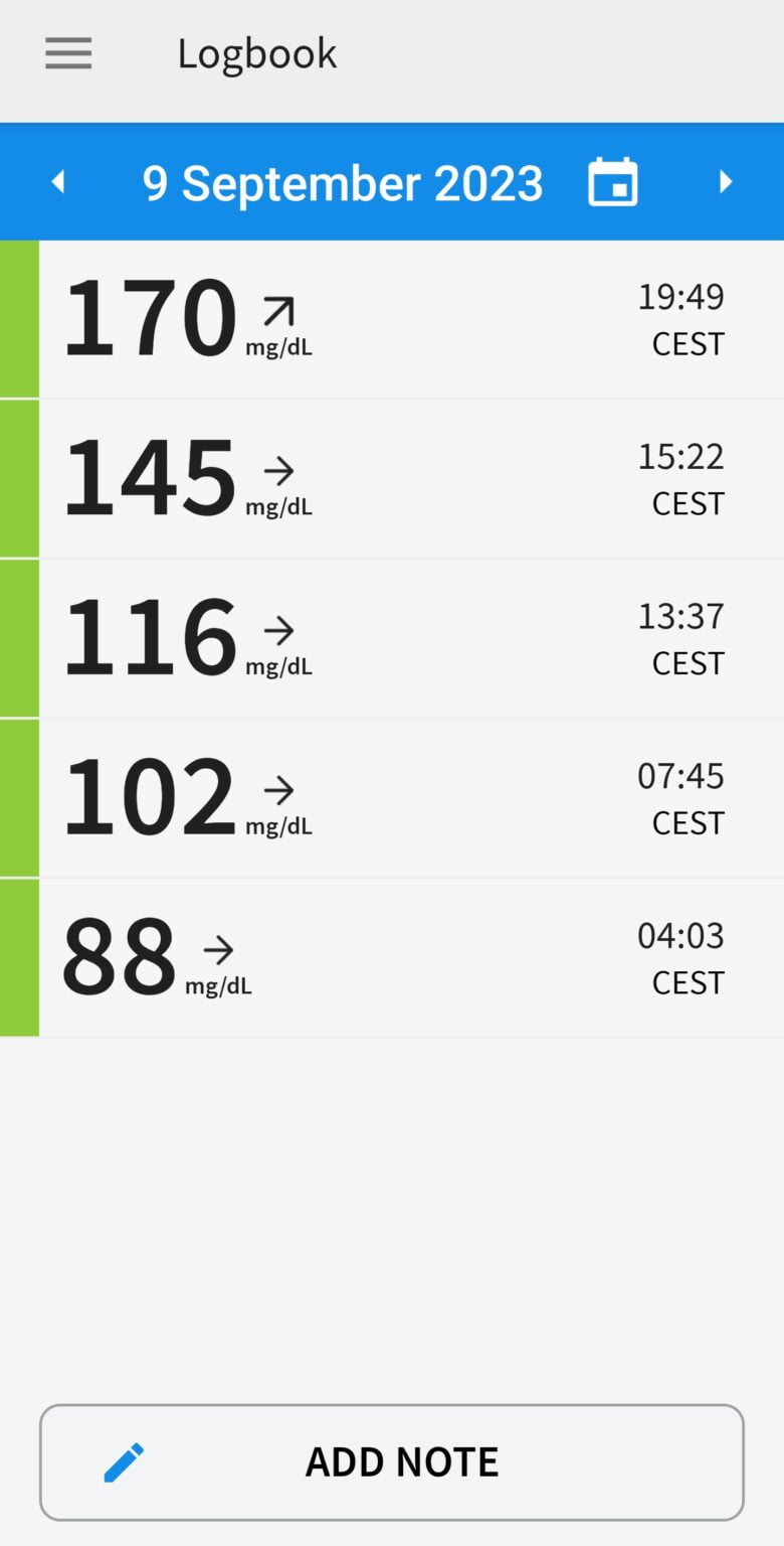 Freestyle Libre 2 Vs Freestyle Libre 3: Which is Best For You?