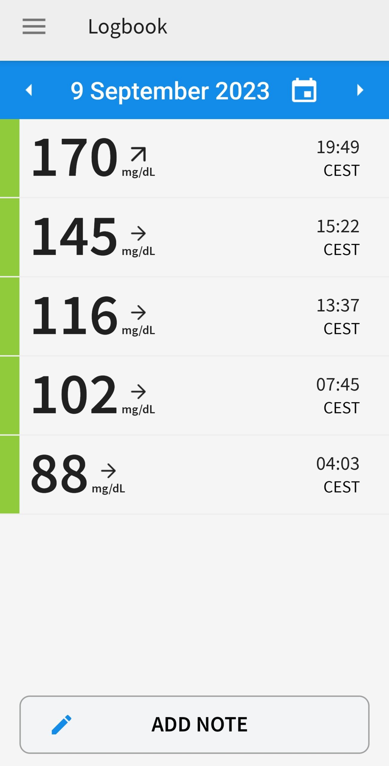Freestyle Libre 2 Vs Freestyle Libre 3: Which is Best For You?