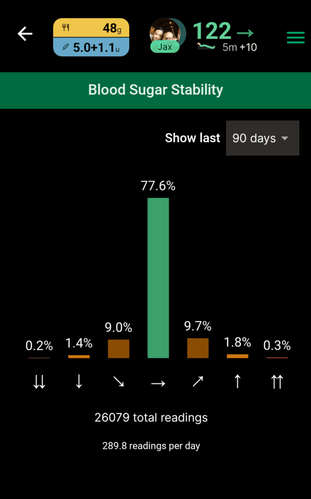 1.3.92 New CGM Blood Sugar Charts on iPhone on the Lock Screen and ...